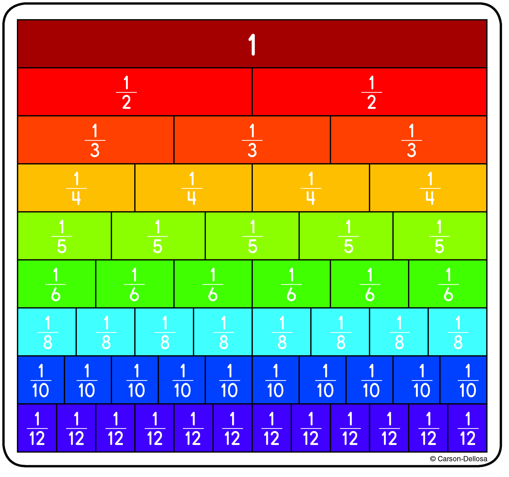 Fraction Bars Curriculum Cut Outs LRC